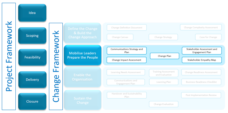 Mobilise the Leaders and Prepare the People